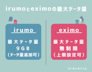 irumo（イルモ）とeximo（エクシモ）の違いは？結局どっちがお得か料金プランなど徹底比較！ - カヘオレモバイル