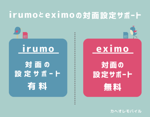 irumo（イルモ）とeximo（エクシモ）の違いは？結局どっちがお得か料金プランなど徹底比較！ - カヘオレモバイル
