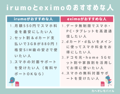 irumo（イルモ）とeximo（エクシモ）の違いは？結局どっちがお得か料金プランなど徹底比較！ - カヘオレモバイル