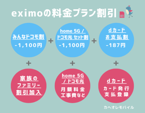 eximo（エクシモ）ポイ活のデメリットとは？本当にお得かわかりやすく解説 - カヘオレモバイル