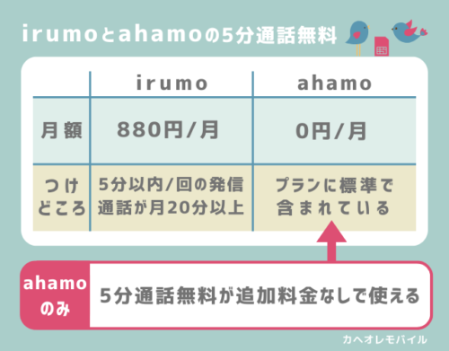 irumo（イルモ）とahamo（アハモ）の違いを徹底解説！ - カヘオレモバイル