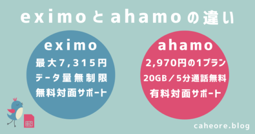 eximo（エクシモ）とahamo（アハモ）の違いを徹底解説！ - カヘオレモバイル