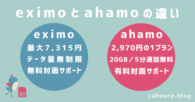 eximo（エクシモ）とahamo（アハモ）の違いを徹底解説！ - カヘオレモバイル