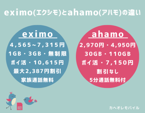 eximo（エクシモ）とahamo（アハモ）の違いを徹底解説！ - カヘオレモバイル