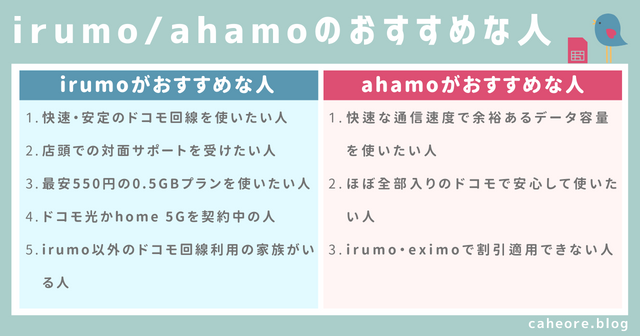 irumo（イルモ）とahamo（アハモ）の違いは？6大カテゴリで比較解説！ - カヘオレモバイル