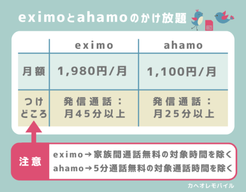 eximo（エクシモ）とahamo（アハモ）の違いを徹底解説！ - カヘオレモバイル
