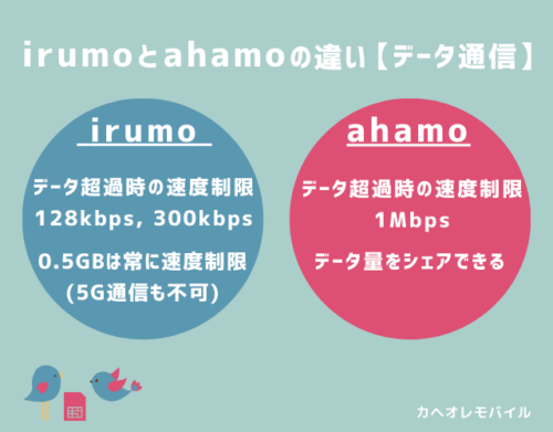 irumo（イルモ）とahamo（アハモ）の違いを徹底解説！ - カヘオレモバイル