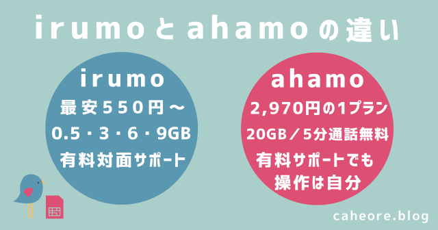 ドコモのirumo（イルモ）のデメリット・メリットを徹底解説！ - カヘオレモバイル