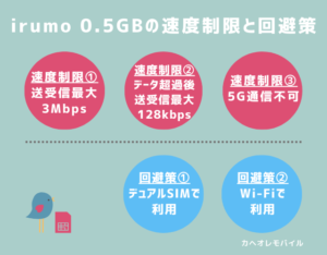 irumo 0.5ギガはどれくらい遅い？速度制限の実態と回避策を紹介！ - カヘオレモバイル