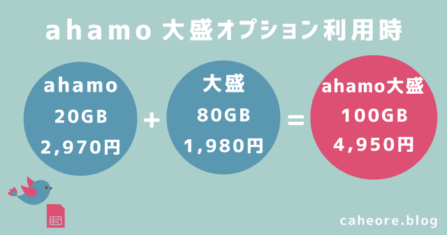eximo（エクシモ）とahamo（アハモ）の違いを徹底解説！ - カヘオレモバイル