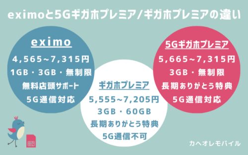 eximo（エクシモ）と5Gギガホプレミア/ギガホプレミアを徹底比較！ - カヘオレモバイル