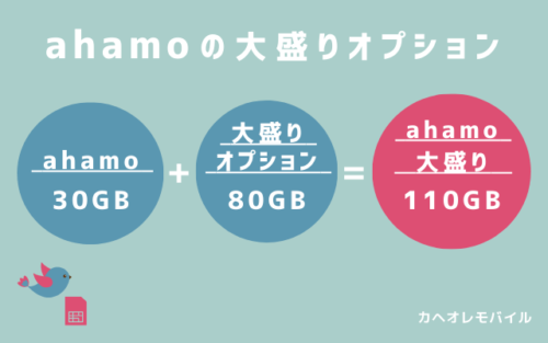 eximo（エクシモ）とahamo（アハモ）の違いを徹底解説！ - カヘオレモバイル