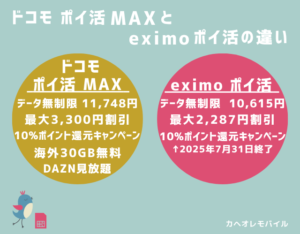 【比較】ドコモポイ活MAXとeximo（エクシモ）ポイ活の違いは？割引・特典・料金差など徹底解説！ - カヘオレモバイル