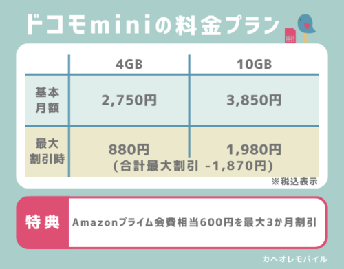 ドコモ miniとahamo（アハモ）の違いを徹底比較｜料金・データ量・特典・通話で選ぶならどっち？ - カヘオレモバイル